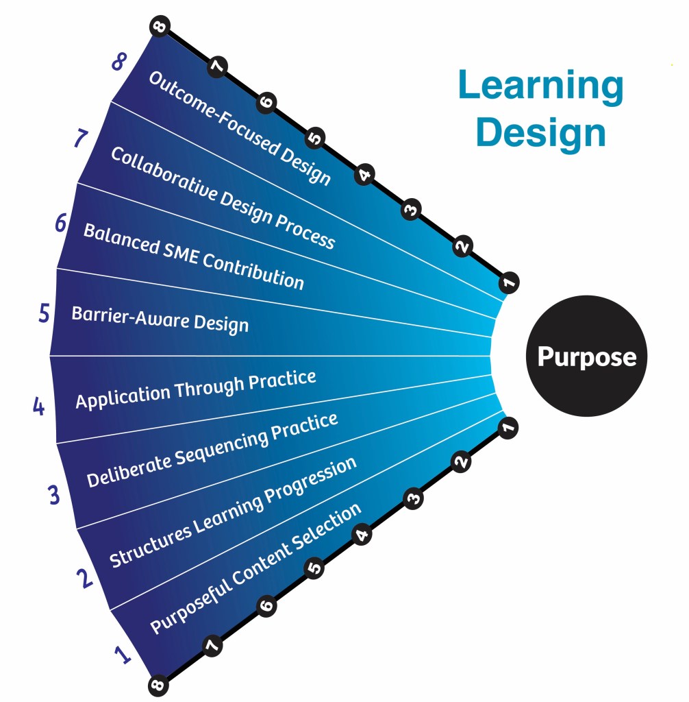 learning Design framework